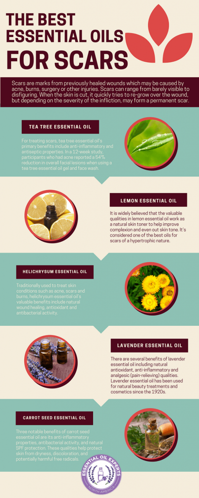 Best Essential Oils for Scars - Acne, Burns & Surgical Scars