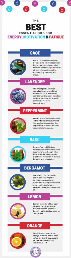 Essential Oils for Energy & Motivation | The Best Uplifting Essential Oils